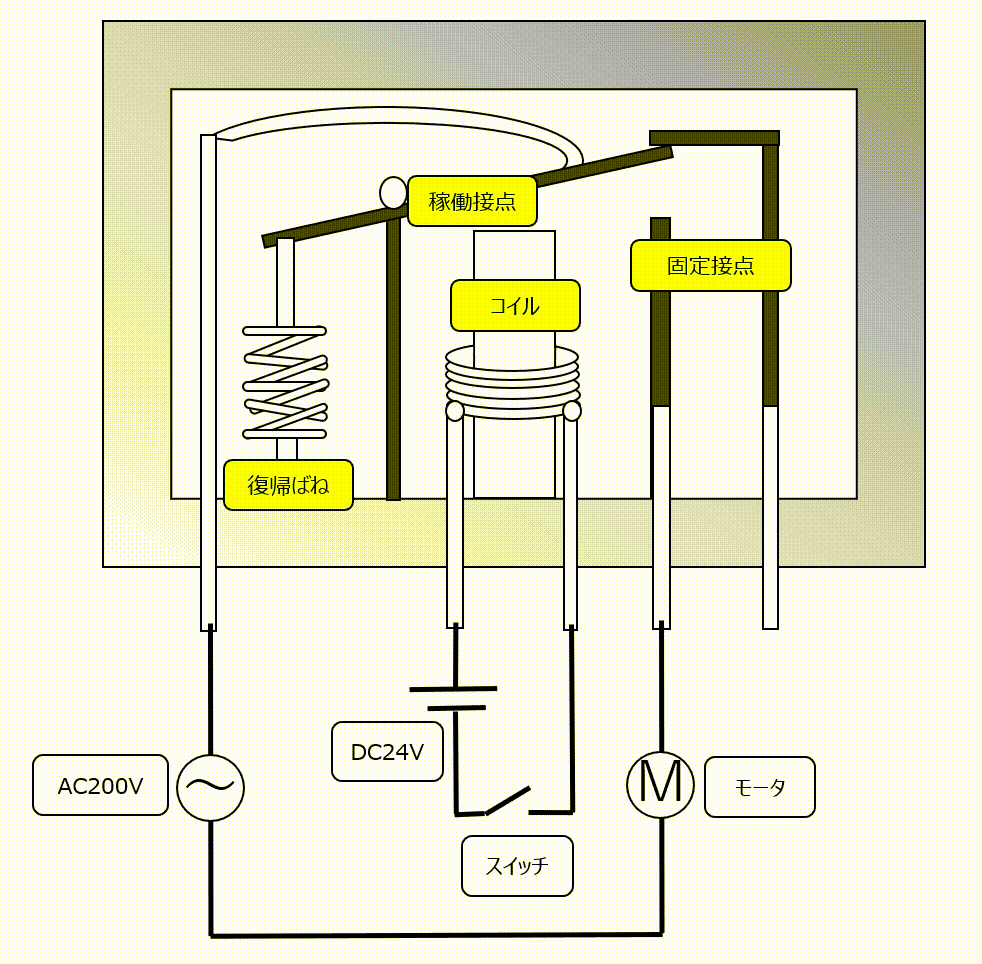【初級編】リレーの構造と動作原理 - テクニカルシーケンス.com
