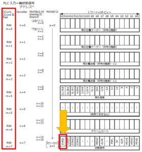 【CC-Link編】IAI製 RCONとIQ-FシリーズFX5UCをCC-Linkで接続 設定方法と注意点について解説します - テクニカルシーケンス.com